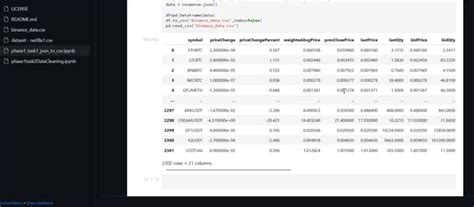 Kriti Verma On Linkedin Codesonbytes Datascience