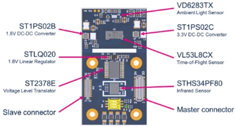 Steval Pdetect1 Presence Detection Evaluation Kit Stmicro Mouser