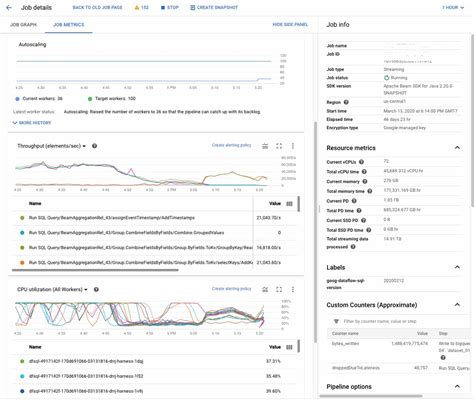 Easy Access To Stream Analytics With SQL Real Time AI And More Google Cloud Blog