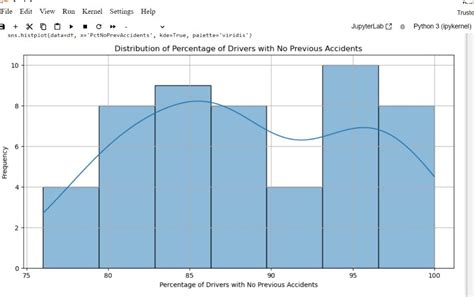 Harini E On Linkedin Im Excited To Share The Fifth Task From My Journey As A Data Science
