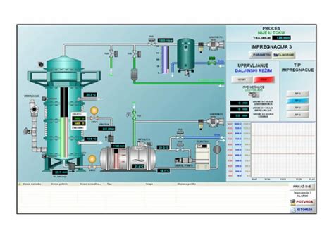 Indusoft Scada System At Scada System In Pune Id