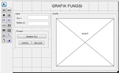 Menggambar Grafik Menggunakan Matlab Pustaka Matematika