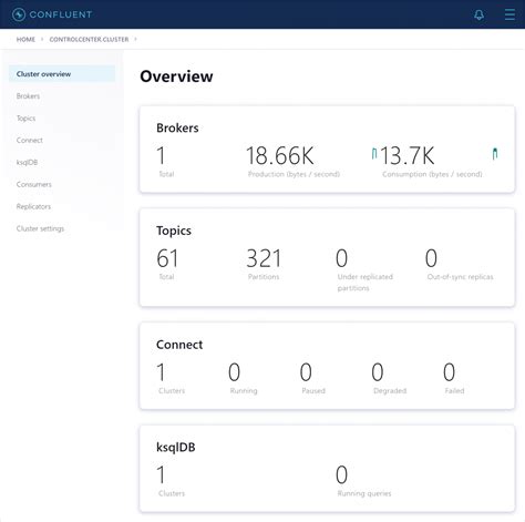 How To Install And Run Confluent On Windows In Minutes