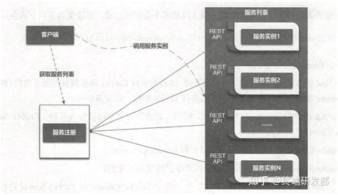 关于springcloud框架全解析讲解最好的一篇文章 知乎 关于springcloud框架全解析讲解最好的一篇文章 知乎