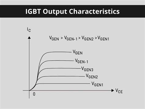 All About You Need To Know About Inverter Igbt Joeyoung All About You Need To Know About Inverter Igbt Joeyoung