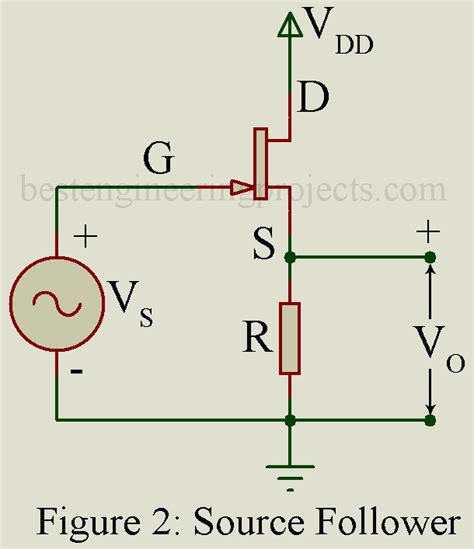Negative Feedback Amplifier Circuit Merits Engineering Projects