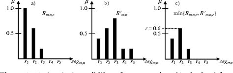 Figure 1 From Genetic Algorithm For Optimizing Fuzzy Image Pattern