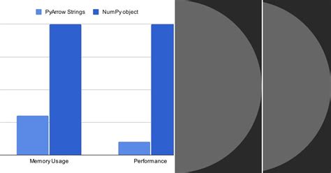 list python pandas curated by computronk medium