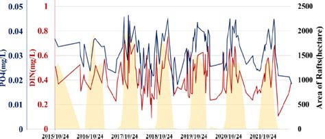 Figure 11 From A New High Resolution Remote Sensing Monitoring Method