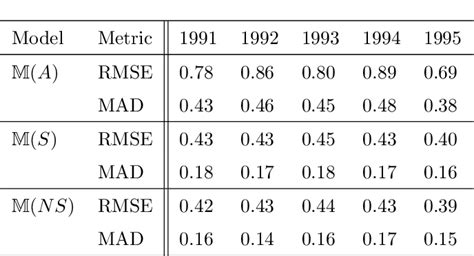 Functional Gaussian Process Model For Bayesian Nonparametric Analysis