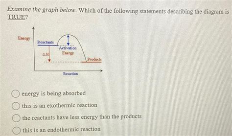 Answered Examine The Graph Below Which Of The Following Statements Kunduz