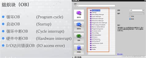 工业自动化 19 ：西门子s7 15xxx编程 软件编程 Plc程序块、组织块ob与plc多线程原理、ob、fc、fb、dbobfbfcdb分别是什么 区别是什么 Csdn博客