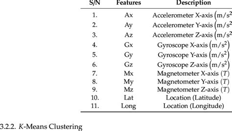 Extracted Features For Automatic Annotation Download Scientific Diagram