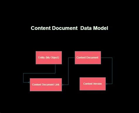 Salesforce Document Generation The Ultimate Guide For Healthcare
