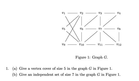 Solved Figure 1 Graph G 1 A Give A Vertex Cover Of Size