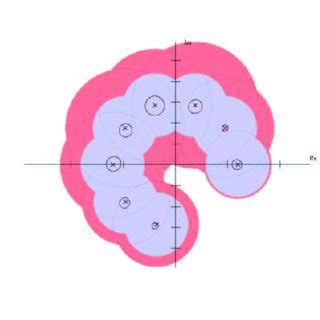 The Spectrum Of An R Linear Operator Under R Linear But Not C Linear Download High