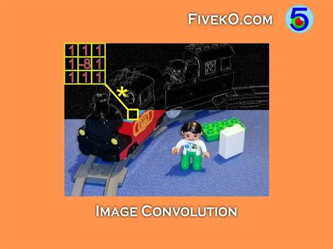 Image Convolution Guide Algorithms