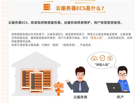 阿里云服务器怎么样？云服务器ecs产品优势、应用场景、价格解析及常见问题参考 阿里云开发者社区