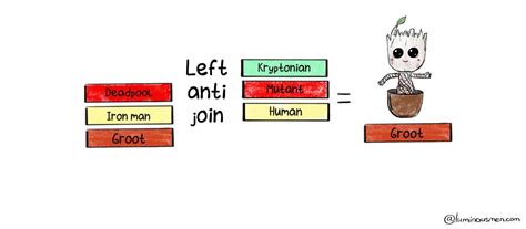 一文让你记住pyspark下dataframe的7种的join 效果spark Dataframe Cross Join Csdn博客