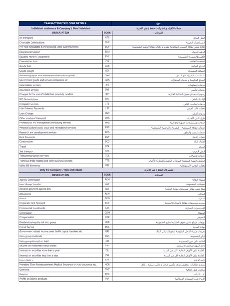 Purpose Codes Within The Uae Pdf