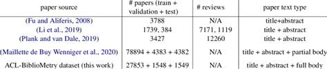 Properties Of Datasets For Citation Count Prediction Applied In Earlier