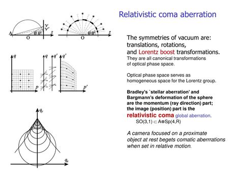 Ppt Aberrations Of Phase Space Powerpoint Presentation Free Download