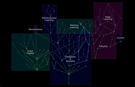A Free Learning Map I Found To Learn Python It Puts Free Resources Together Into A Skill Tree