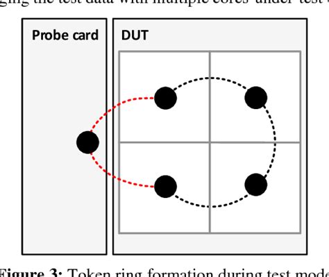 Figure 3 From A Framework For Non Contact Wafer Level Testing Of Wireless Noc Based Socs