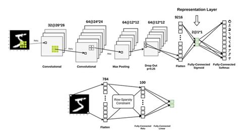 Sharing My Learning Journey On Padhai Arjun Srinivasan Posted On The