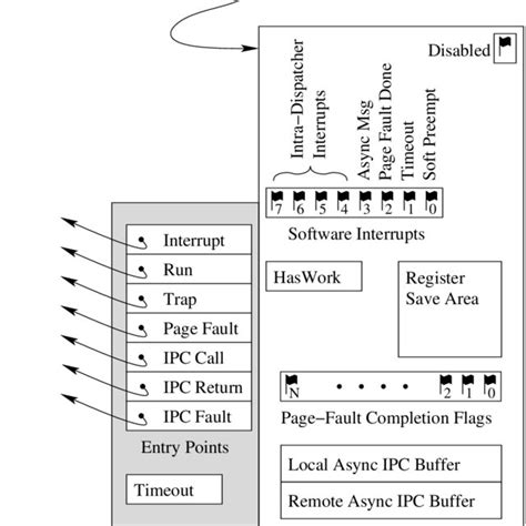 dispatcher structure download scientific diagram