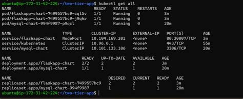 Trainwithshubham Devops Helm Kubernetes Ansari Tafazzul