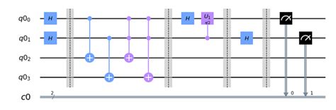 Qiskit Shor Algorithm How To Obtain A Period From Diagram