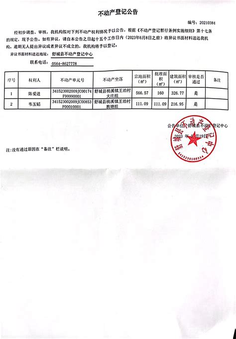 关于舒城县桃溪镇王泊村大庄组等2个村民组农村不动产权利首次登记公告 舒城县人民政府