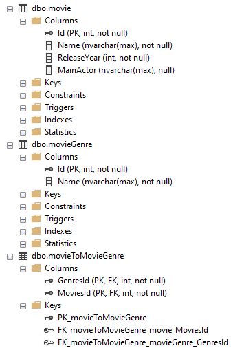 Building Umbraco Ui Effortlessly 24 Days In Umbraco