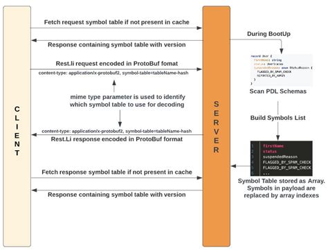 Ashraful Islam On Linkedin Linkedin Softwaredevelopment Json