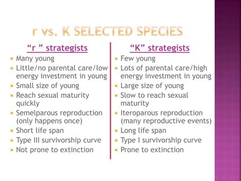 K Selected Species At Charlene Warden Blog