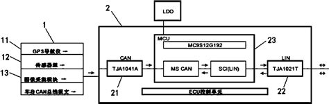 Multi Circuit Motor Synchronizing Control System Applied To Vehicle