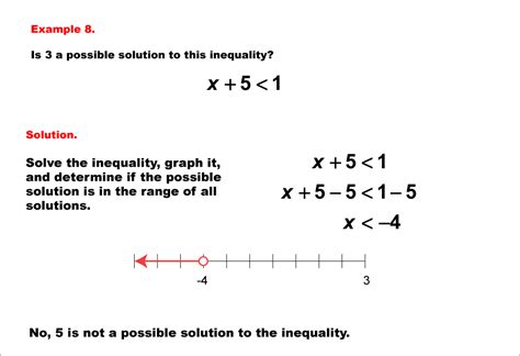 Student Tutorial Solving One Variable Inequalities Media4math