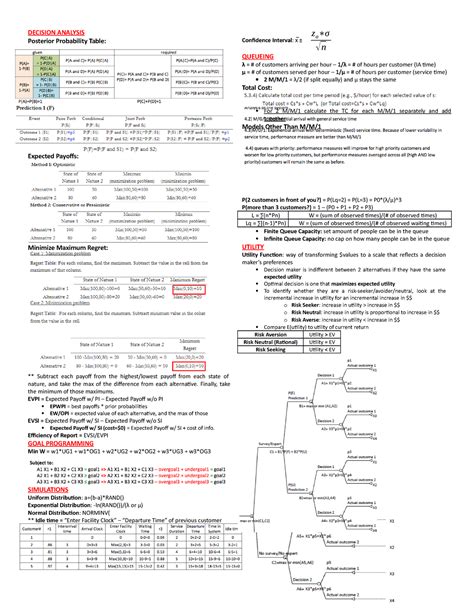 Bdm Final Cheat Sheet Summary Business Decision Models Decision