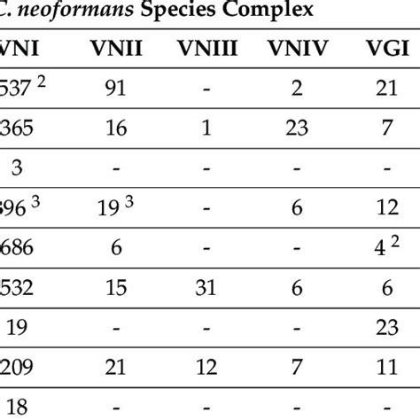 Geographic Distribution Of The Molecular Types Of Cryptococcus Download Scientific Diagram
