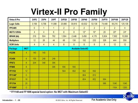 Introduction Ppt Download