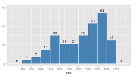 Ventajas E Inconvenientes De Python Y R Para La Ciencia De Datos