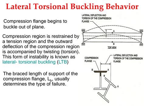 Solution Presentation About Steel Structures Lateral Torsional Buckling Of Beams Laterally