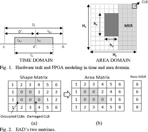 Figure 1 From Efficient On Chip Task Scheduler And Allocator For