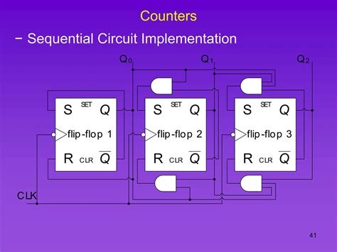 synchronous decade counters in digital logic design ppt databases