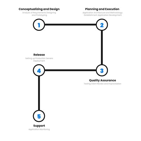 Aphelia Innovations On Linkedin Aphelia Apheliainnovations Applicationdesign Webdevelopment