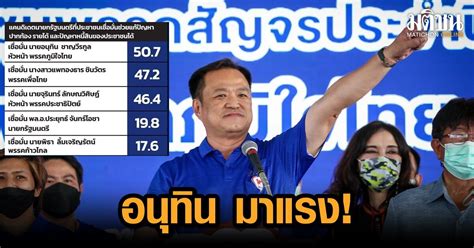 ซูเปอร์โพลชี้ อนุทิน อุ๊งอิ๊ง จุรินทร์ ติดโผแคนดิเดตนายกฯ แก้ปัญหาปชช ได้ บิ๊กตู่ คะแนนร่วง