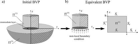Problem Geometry Reduction Of The Initial BVP To Its Equivalent Form Download Scientific