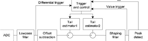 Pulse Processing Scheme Download Scientific Diagram