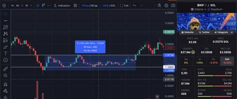 4 Memecoin Trading Strategy Pintu Academy